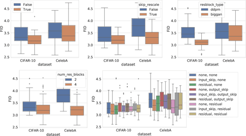 [PDF] Score-Based Generative Modeling through Stochastic Differential ...