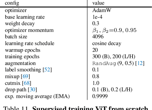[PDF] Masked Autoencoders Are Scalable Vision Learners | Semantic Scholar