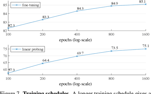 [PDF] Masked Autoencoders Are Scalable Vision Learners | Semantic Scholar