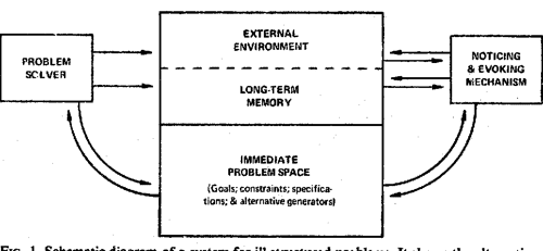 Figure I from The Structure of Ill Structured Problems | Semantic Scholar