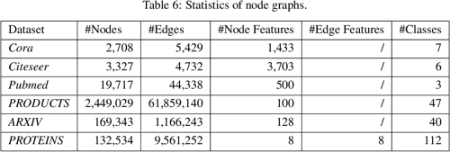 Figure 1 From High Order Pooling For Graph Neural Networks With Tensor Decomposition Semantic