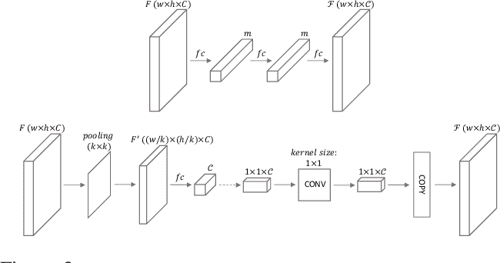 [PDF] Deep Ordinal Regression Network for Monocular Depth Estimation | Semantic Scholar