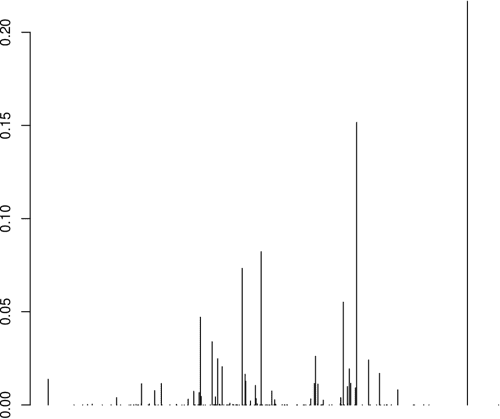 Figure 1.3 from Bayesian Nonparametric Models for Multi-Stage Sample Surveys | Semantic Scholar