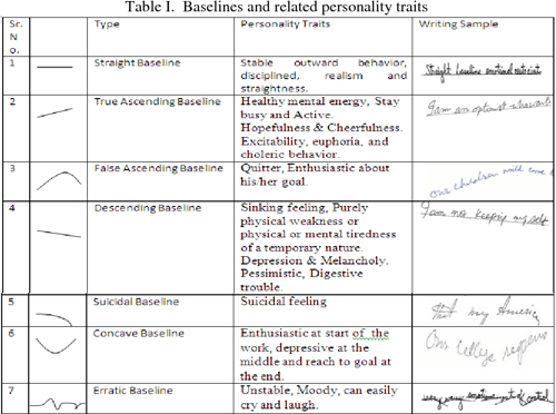 Personality Identification through Handwriting Analysis: A Review ...