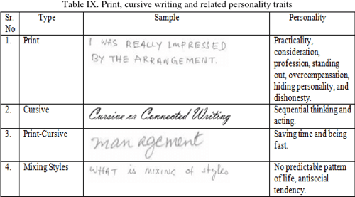 Personality Identification through Handwriting Analysis: A Review ...