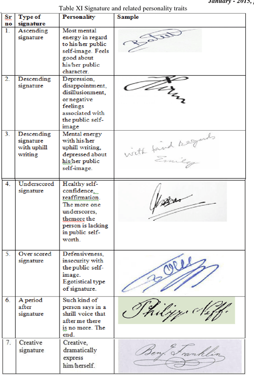 Personality Identification through Handwriting Analysis: A Review ...