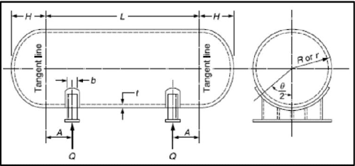 Figure 1 from Design of Saddle Support for Horizontal Pressure Vessel ...