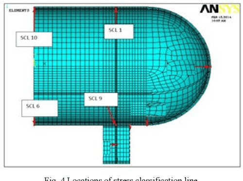 Design of Saddle Support for Horizontal Pressure Vessel | Semantic Scholar