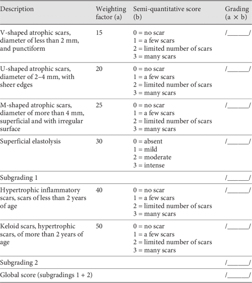 ECCA Grading Scale: An Original Validated Acne Scar Grading Scale for ...