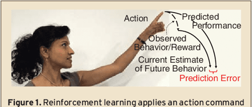 [pdf] Reinforcement Learning And Adaptive Dynamic Programming For Feedback Control Semantic