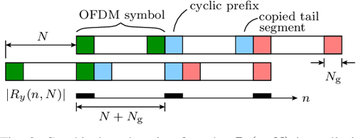 [PDF] Signal Structure of the Starlink Ku-Band Downlink | Semantic Scholar