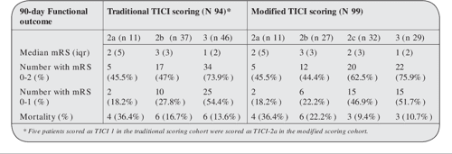 Not All “Successful” Angiographic Reperfusion Patients Are an Equal ...