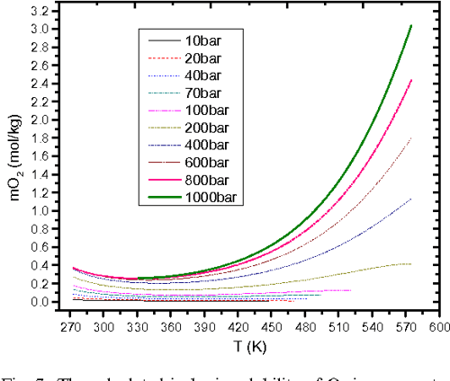 [PDF] Prediction of oxygen solubility in pure water and brines up to ...
