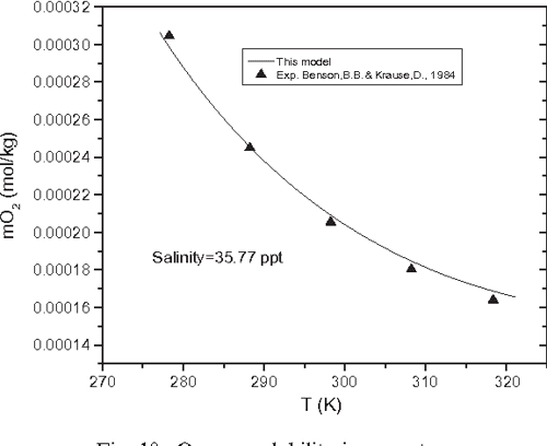 [PDF] Prediction of oxygen solubility in pure water and brines up to ...