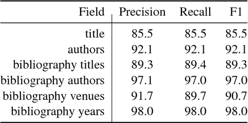 [PDF] Construction of the Literature Graph in Semantic Scholar ...