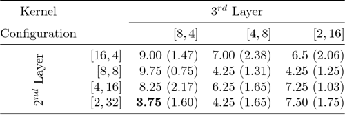 [PDF] EEGNet: a compact convolutional neural network for EEG-based brain–computer interfaces ...