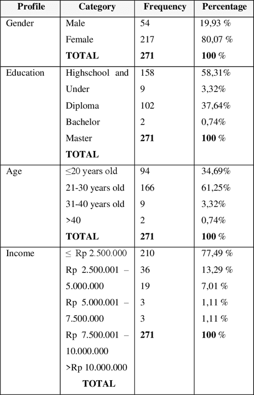 Figure 1 from The Use of Technology Acceptance Model to Explain Brand Attitude and Loyalty ...
