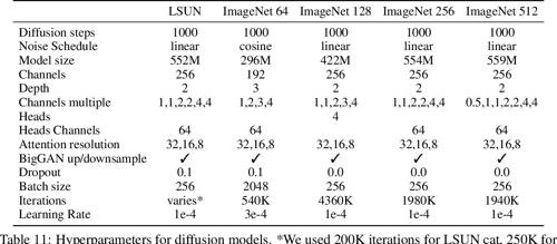[PDF] Diffusion Models Beat GANs on Image Synthesis | Semantic Scholar