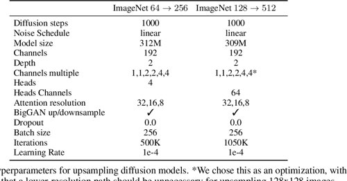 [PDF] Diffusion Models Beat GANs on Image Synthesis | Semantic Scholar