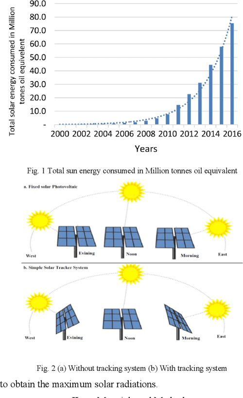 Figure 1 from Design and Fabrication of Automatic Single Axis Solar ...