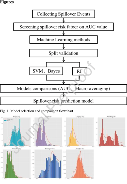 Table 1 From Dynamic And Classifier Based Model Sars Cov 2 Omicron