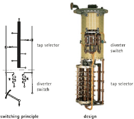 Figure 2 from Thyristor based solid state tap changer for distribution ...