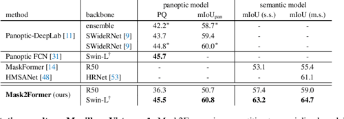 [PDF] Masked-attention Mask Transformer for Universal Image ...