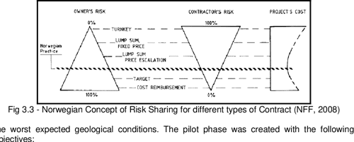 Figure 3.2 from Norwegian Method of Tunnelling – A Singapore Experience ...