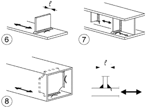 Figure 1.1 from Effective notch stress analysis of transverse ...