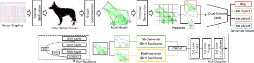Figure 1 from Recognizing Vector Graphics without Rasterization | Semantic Scholar