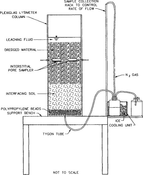 Figure 1 from Design of an improved column leaching apparatus for ...