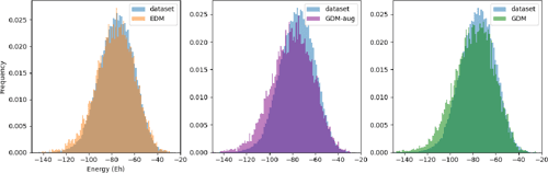 [PDF] Equivariant Diffusion for Molecule Generation in 3D | Semantic ...