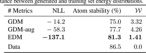 [PDF] Equivariant Diffusion for Molecule Generation in 3D | Semantic ...