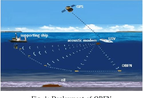 Figure 7 from Design of a Flying Node AUV for Ocean Bottom Seismic ...