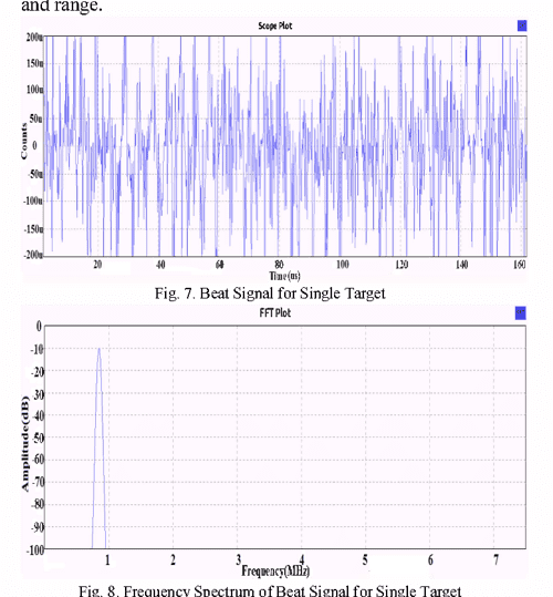 Real time implementation of FMCW radar for target detection using GNU ...