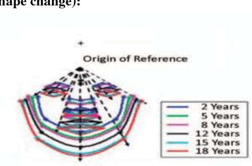 Human Age Group Classification Using Facial Features Semantic Scholar