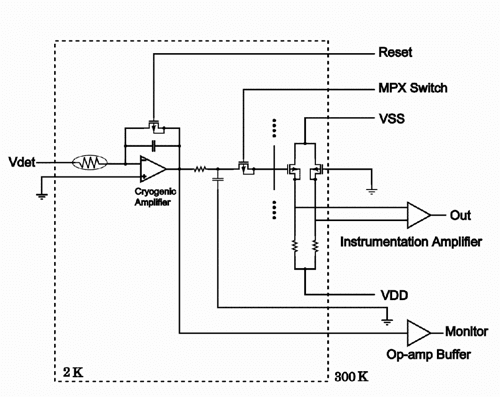 Table 1 from Cryogenic capacitive transimpedance amplifier for ...