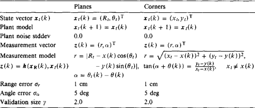 Table 1 from Modeling a Dynamic Environment Using a Bayesian Multiple Hypothesis Approach ...