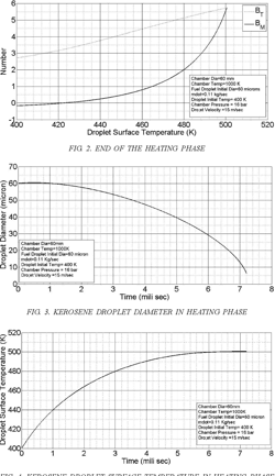 Table 1 from Factors Affecting Characteristic Length of the Combustion ...