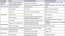 Figure 1 from Harnessing the Computing Continuum for Programming Our World | Semantic Scholar