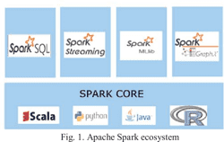 Figure 2 from Real-Time Vehicle Traffic Analysis using Long Short Term Memory Networks in Apache ...