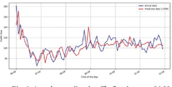 Figure 2 from Real-Time Vehicle Traffic Analysis using Long Short Term Memory Networks in Apache ...