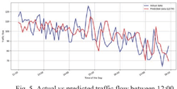 Figure 2 from Real-Time Vehicle Traffic Analysis using Long Short Term Memory Networks in Apache ...