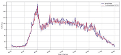 Figure 2 from Real-Time Vehicle Traffic Analysis using Long Short Term Memory Networks in Apache ...