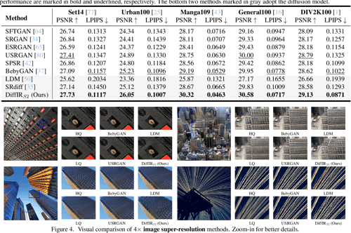 [PDF] DiffIR: Efficient Diffusion Model for Image Restoration | Semantic Scholar