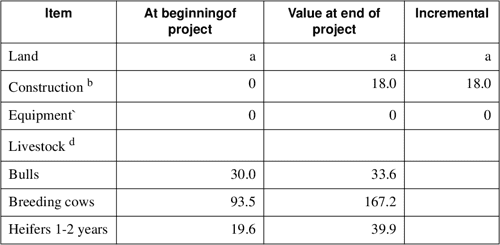 [PDF] Economic analysis of agricultural projects. | Semantic Scholar