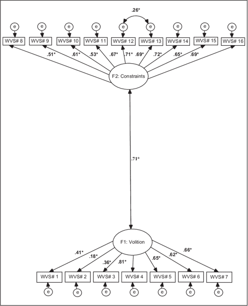 Table 1 from The Development and Initial Validation of the Work Volition Scale–Student Version ...
