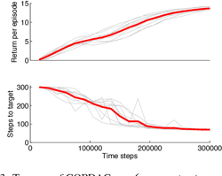 [PDF] Deterministic Policy Gradient Algorithms | Semantic Scholar