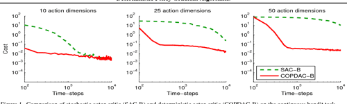 [PDF] Deterministic Policy Gradient Algorithms | Semantic Scholar