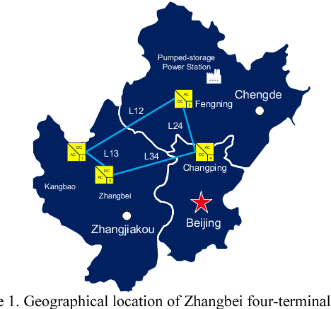 Figure 15 from Research on Key Technology and Equipment for Zhangbei ...